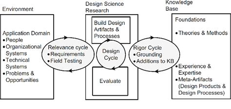 Figure 1 From Towards Model Driven Smart Contract Systems Code
