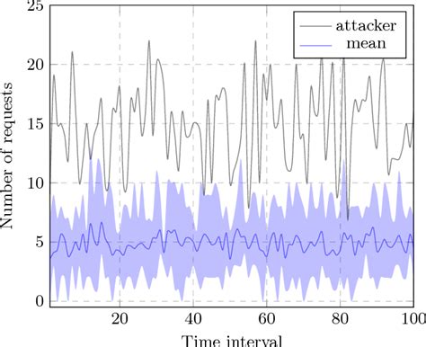 An Adaptive Pruning Algorithm For Spoofing Localisation Based On Tropical Geometry