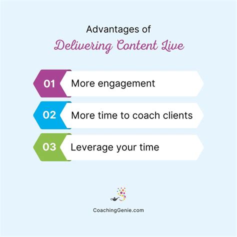 Milana Leshinsky On Linkedin Contentdelivery Coachingbusiness