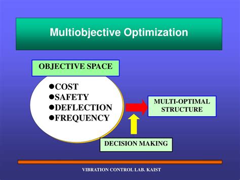 Ppt Multiobjective Optimization Of Structure Using Modified