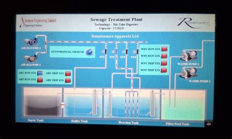 Md Abdullah Al Mamoon On Linkedin Plc Hmi Programing