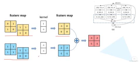 Mask Rcnn网络源码解读（Ⅱ） Resnet、resnext网络结构、bn及迁移学习resnet34详解 Csdn博客