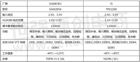 可替代tps51200的国产线性终端稳压器sgm2054助力ddr供电设计 Csdn博客