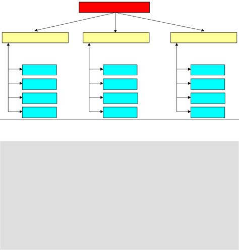 Gpfs Architecture Overview Configuration And Tuning Gpfs For Digital Media Environments Book