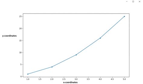 How To Change Background Color In Matplotlib With Python Codespeedy