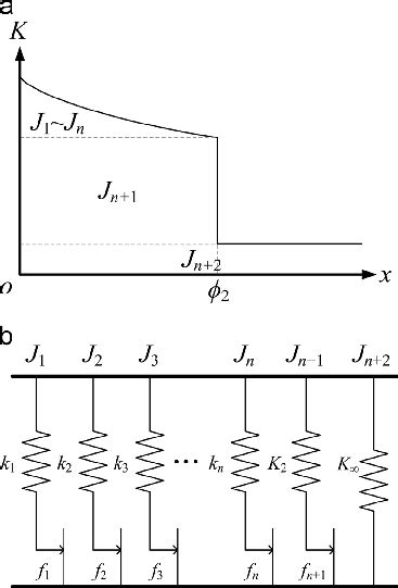 Schematic Of Model Discretization Download Scientific Diagram