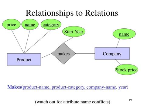 ppt cse544 data modeling conceptual design xml powerpoint