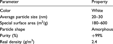 Characterization Of SiO Nanoparticles Download Scientific Diagram