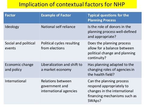 😀 Contextual Factors Examples Contextual Factors What In The World Does This Even Mean