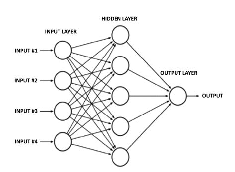 mlp neural network schematic download scientific diagram