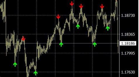 Super Non Repaint Arrow Indicator For MT4 Forex Signals