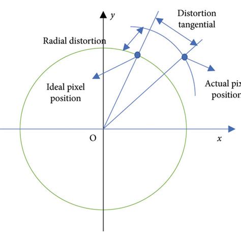 Flow Chart Of Binocular Camera Calibration Download Scientific Diagram