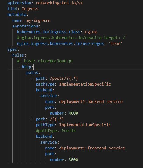 My Host Does Not Work With Ingress Rkubernetes