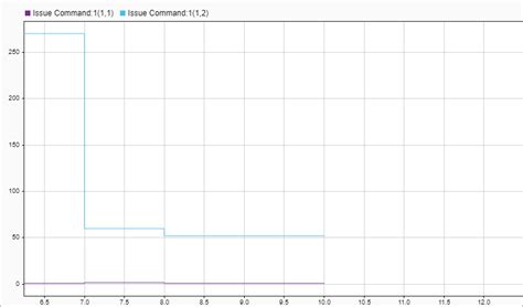Simulate Visualize And Validate Activity Diagrams Matlab And Simulink