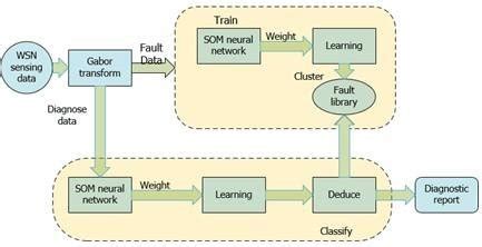 Process Of Inference Model Download Scientific Diagram