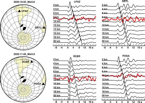 Comparison Of Synthetic Waveforms At Different Depths Black Lines And Download Scientific