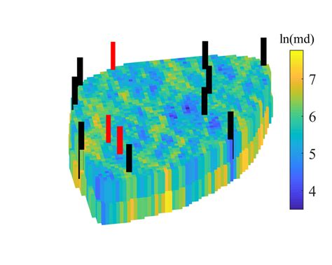 GitHub Hyungjunyang DL Surrogate For Optimization