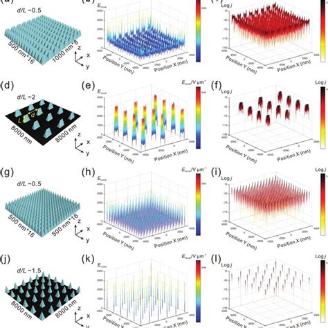 Simulation Results Of Vertical Wedged Ordered Nanostructure Array And Download Scientific
