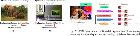 Figure 1 From A Survey On Interpretable Cross Modal Reasoning
