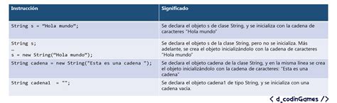 La Clase String Dcodingames