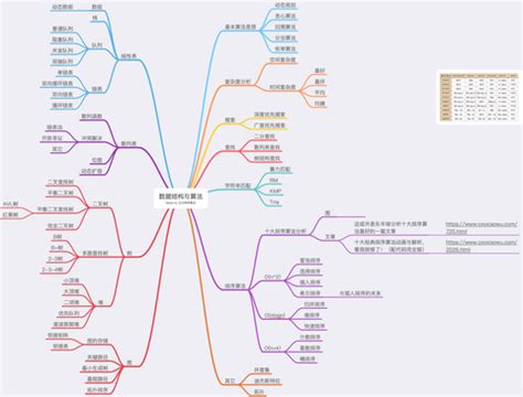 剑指 offer 怎么刷 知乎