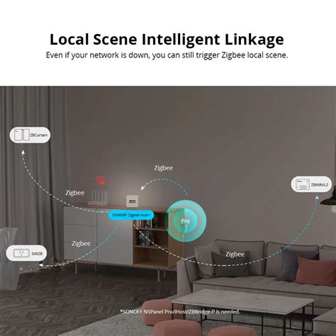 Датчик присутствия человека SONOFF SNZB-06P Zigbee, 5,8 ГГц ...