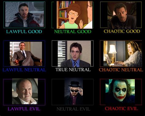 Alignment Chart For Famous Tv Movie Character Narcissists R