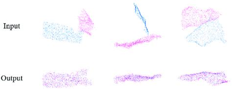 Examples Of Registering Several Noisy Point Clouds With Our Method
