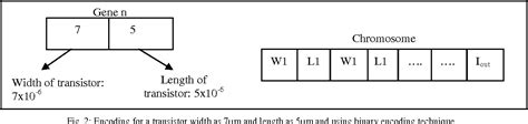 Figure 2 From A Transistor Sizing Tool For Optimization Of Analog Cmos Circuits Tsop Semantic