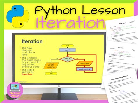 Python Iteration Lesson Teaching Resources
