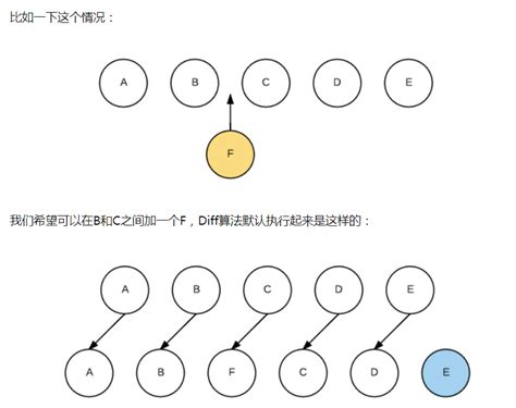 vue中v for的key唯一性是什么 开发技术 亿速云