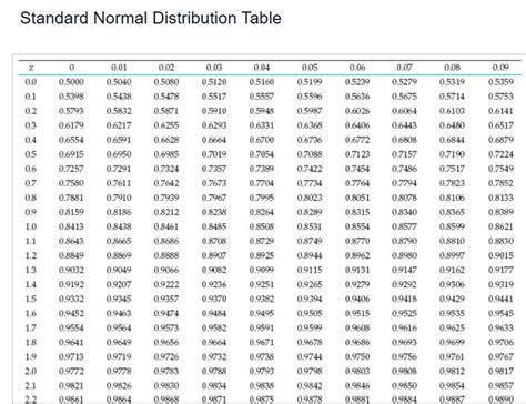 Solved Find The Confidence Interval For Estimating The