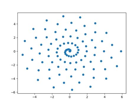 336 Questions With Answers In Correlation Science Topic