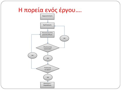 ΧΠΕ ΕΡΓΑΣΤΗΡΙΟ 2ο Κατανόηση του έργου ΝΕΟΛΑΙΑ ΑΘΛΗΤΙΣΜΟΣ Ppt κατέβασμα