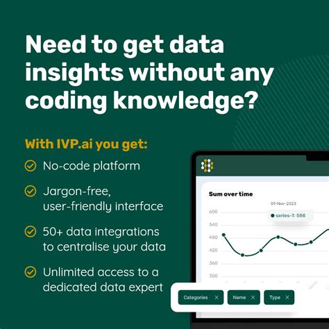 Ivp Ai On Linkedin Data Science Platform For Smes Ivp Ai
