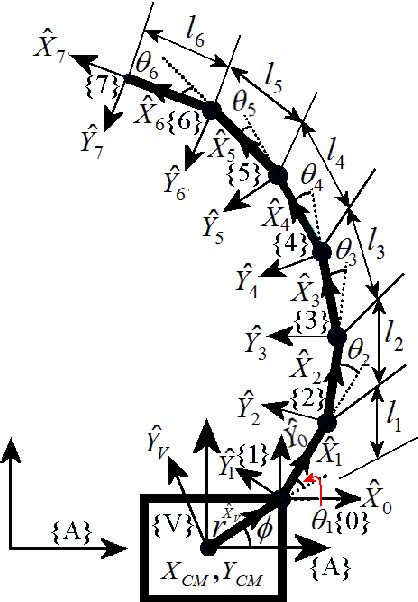 figure 1 from obstacle avoiding strategy of a reconfigurable redundant space robot semantic