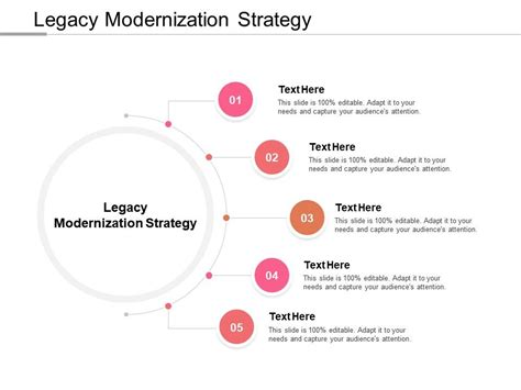 Legacy Modernization Strategy Ppt Powerpoint Presentation Icon Example Cpb Presentation