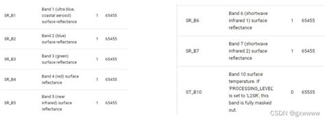 Gee学习记录（一）基于gee利用landsat 8数据计算遥感生态指数（rsei）gee计算rsei Csdn博客
