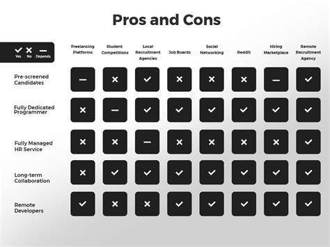 Strategies For Startups To Find And Hire Developers2023 Distantjob