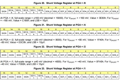 51 驱动 Ina219 电流电压功率测量ina219模块 Csdn博客 51 驱动 Ina219 电流电压功率测量ina219模块 Csdn博客