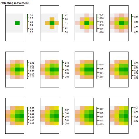 Simulating Movement On A Grid In R R Bloggers