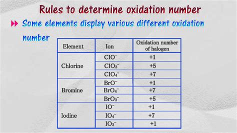 Oxidation And Reduction Oxidation Number YouTube
