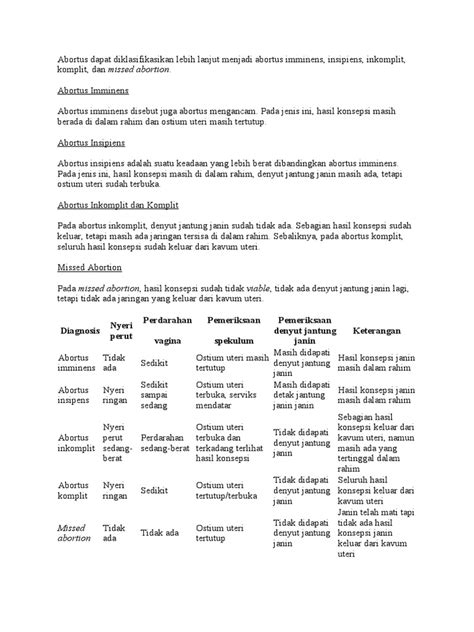 Perbdaan Abortus Pdf