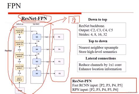 Maskrcnn 如何评估结果 小星星的技术博客 51cto博客