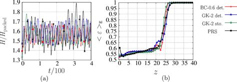 Figure 1 From A Stochastic Formulation For The Drag Force Based On Multiscale Numerical