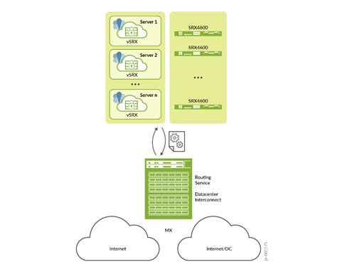 Use Case And Reference Architecture Juniper Networks