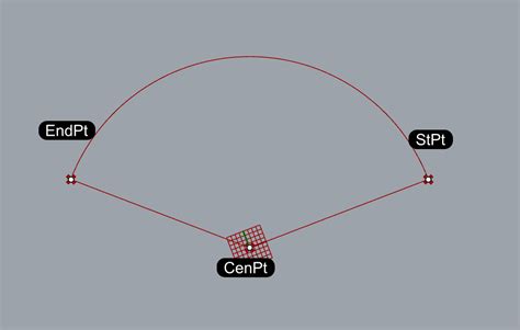 counterclockwise arc from startpoint endpoint and centerpoint grasshopper mcneel forum