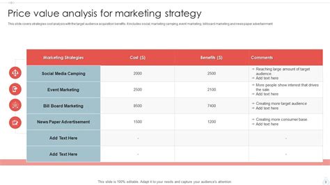 Price Value Analysis Ppt PowerPoint Presentation Complete Deck With Slides
