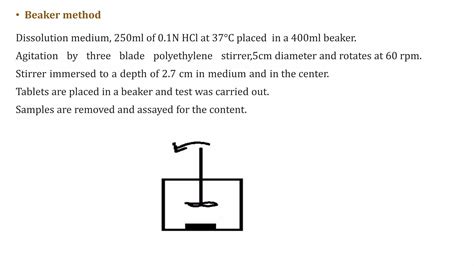 Alternative Methods For Dissolutionpptx Chemistry Science