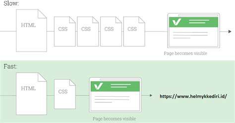 Cara Mengatasi Css Render Blocking Blog Orang It